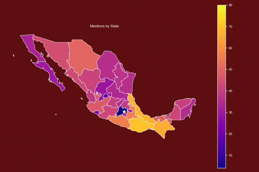 Data Science Open Source Projects | 2020