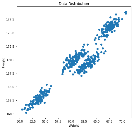 What are Gaussian Mixture Models? A Powerful Clustering Algorithm