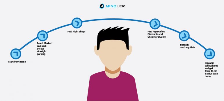 14 Simple Hacks To Improve Your Memory - Mindler