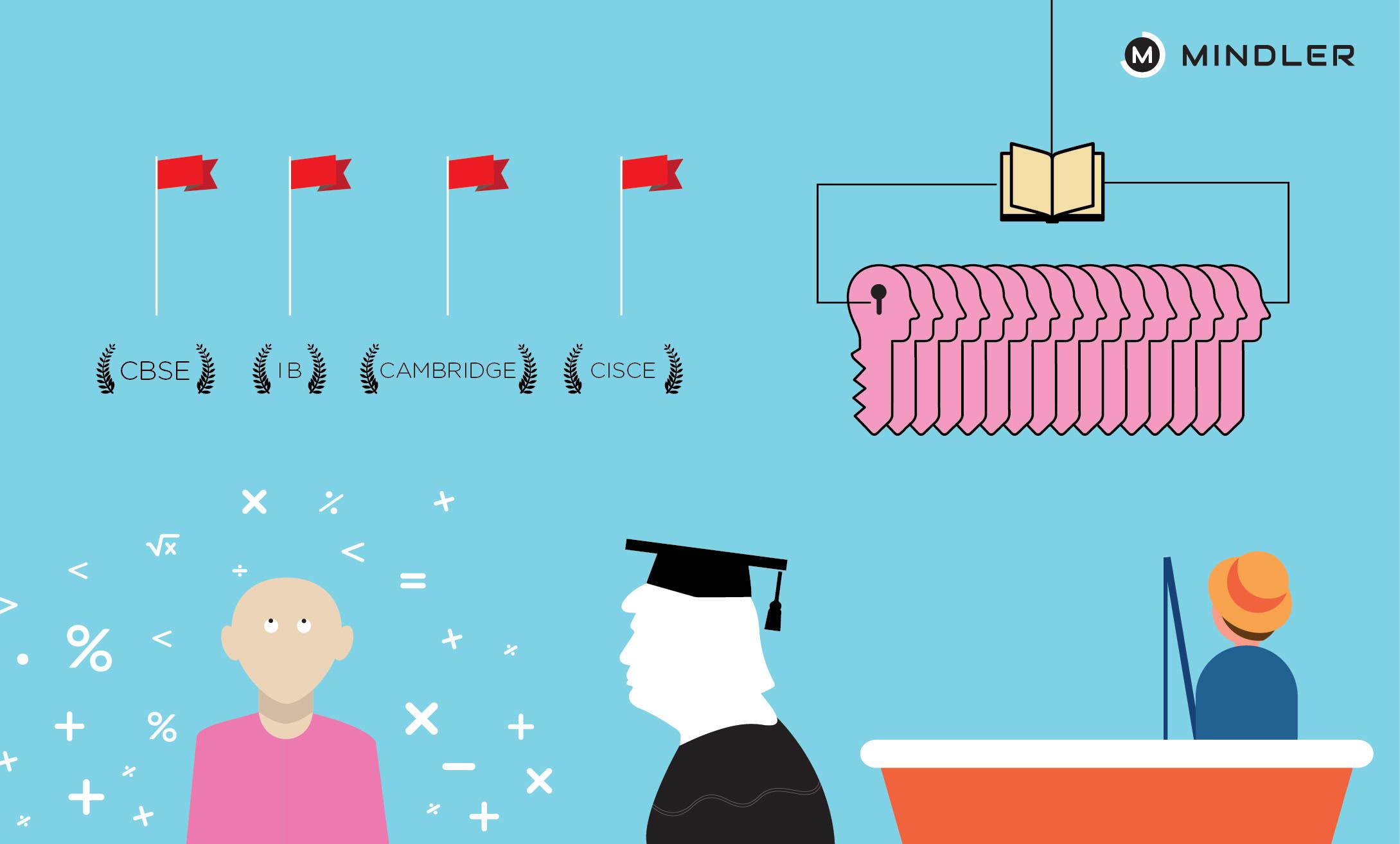 The Mindler Blog: 5 Most Popular Articles of 2016