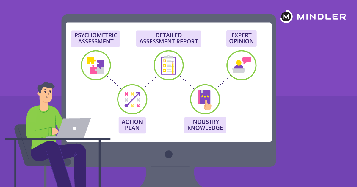 Find Your Perfect Career With Career Counselling in Mumbai - Mindler Find Your Perfect Career With Career Counselling in Mumbai - Mindler