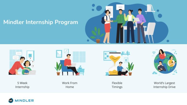 Mindler Annual Wrap 2021 - A Sneak Preview: Rewind