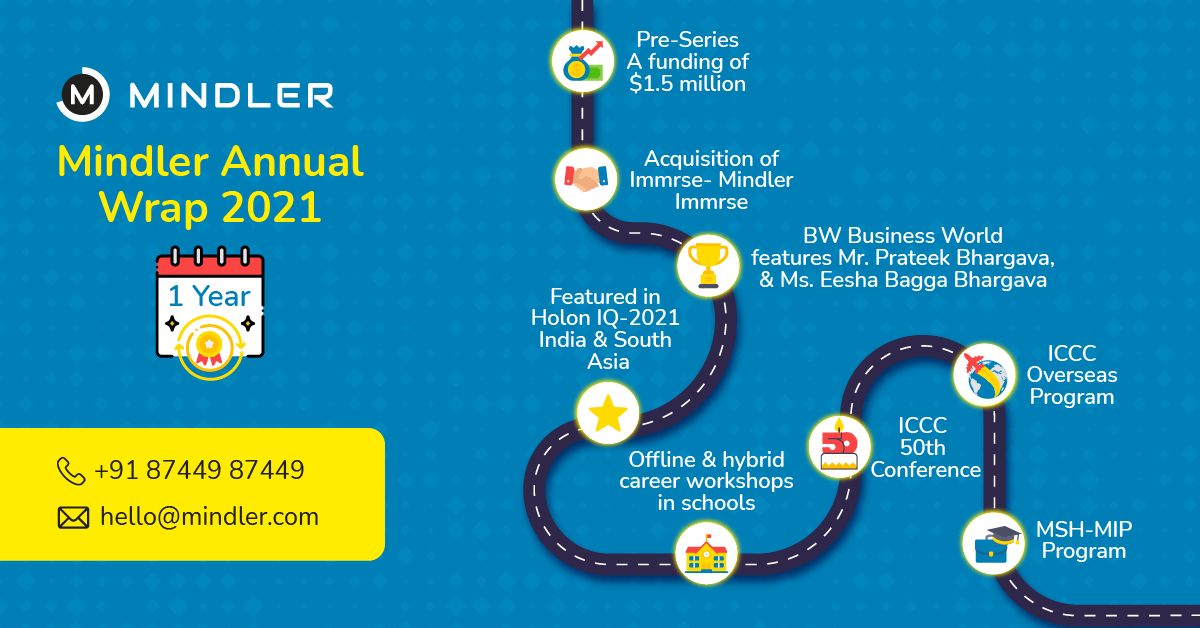 Mindler Annual Wrap 2021 - A Sneak Preview: Rewind