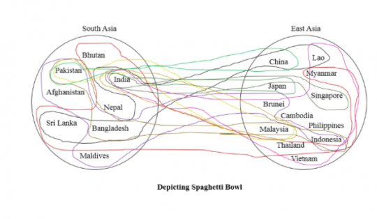 Economic Survey For IAS | Chapter 08 | Preferential Trade Agreements ...