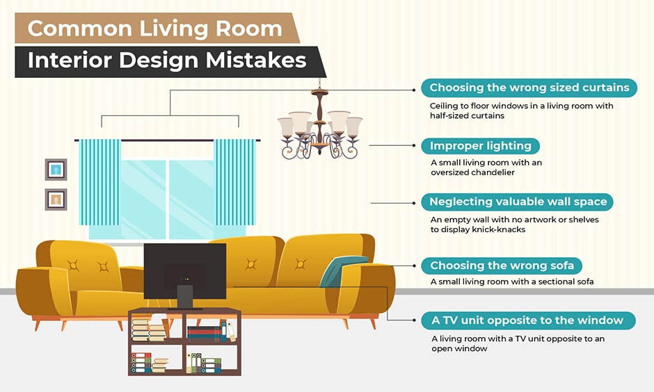 A Guide To Planning Living Room Layouts | Design Cafe
