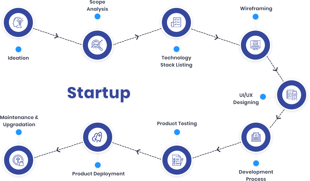 Our Development Process Map for Your Business :: Excellent Webworld