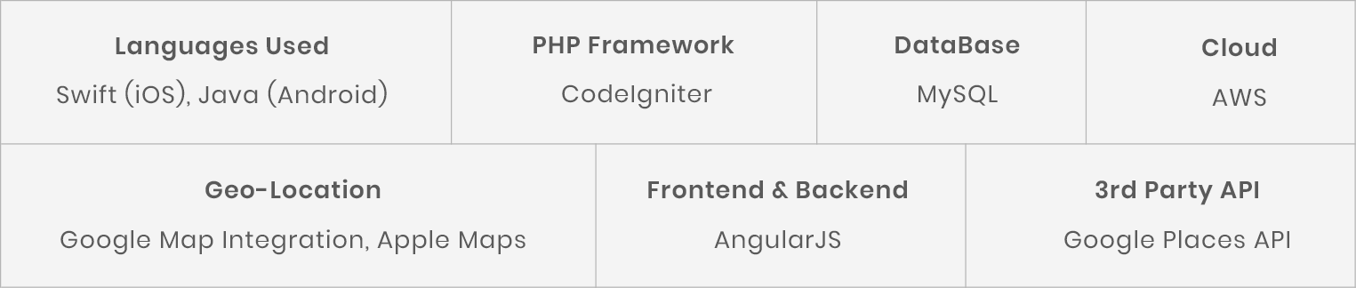 A Sports-Based Reward System App for Android & iPhone