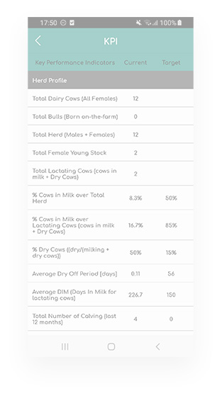 How to Start Your Cattle Management Software Solution?