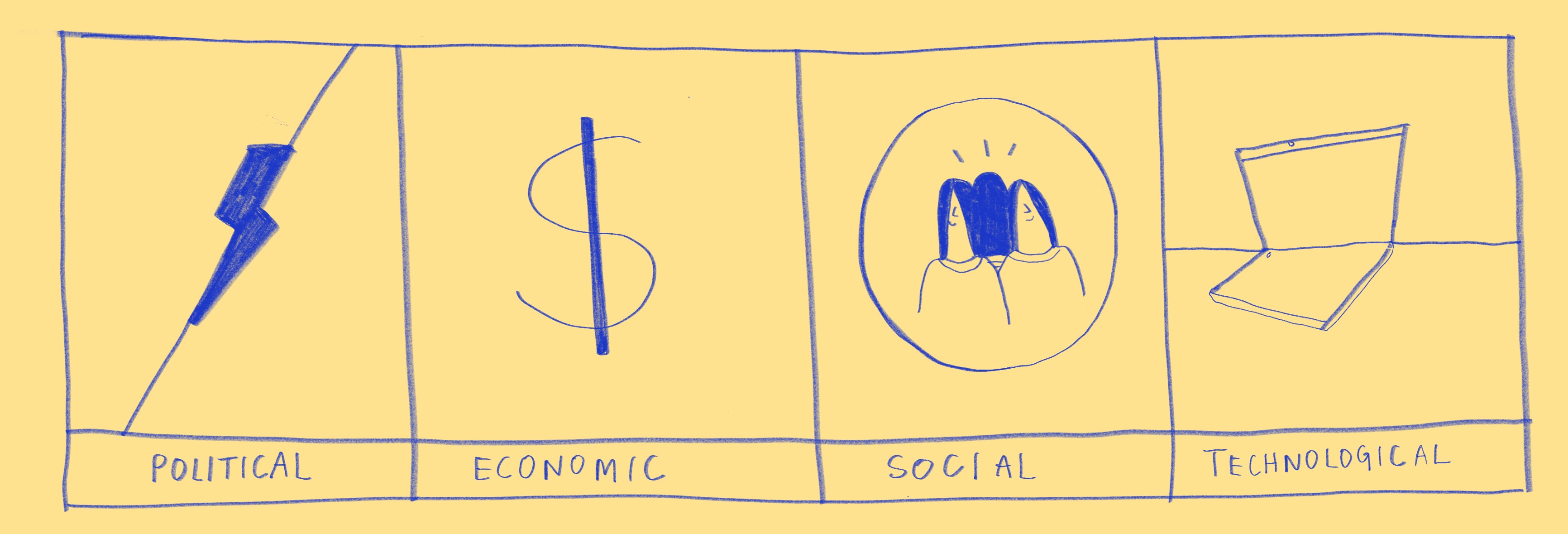 PEST Analysis - Examples of PESTLE Analysis - Harappa Education
