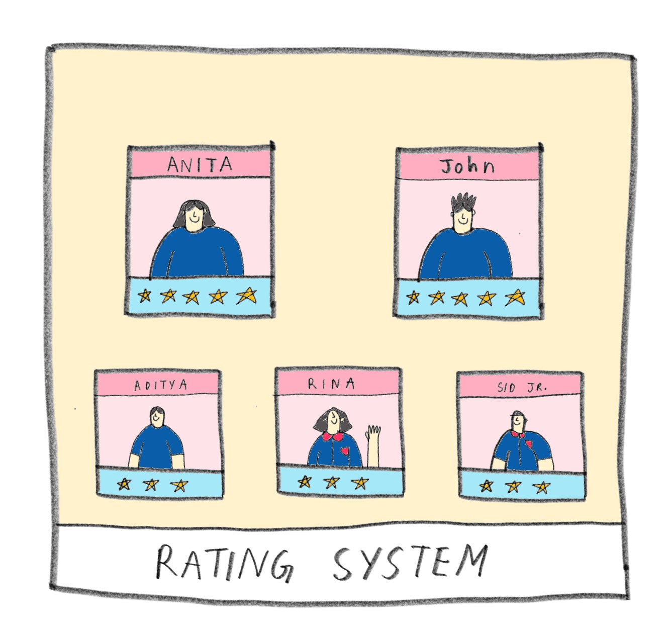 Traditional Methods Of Performance Appraisal - Harappa