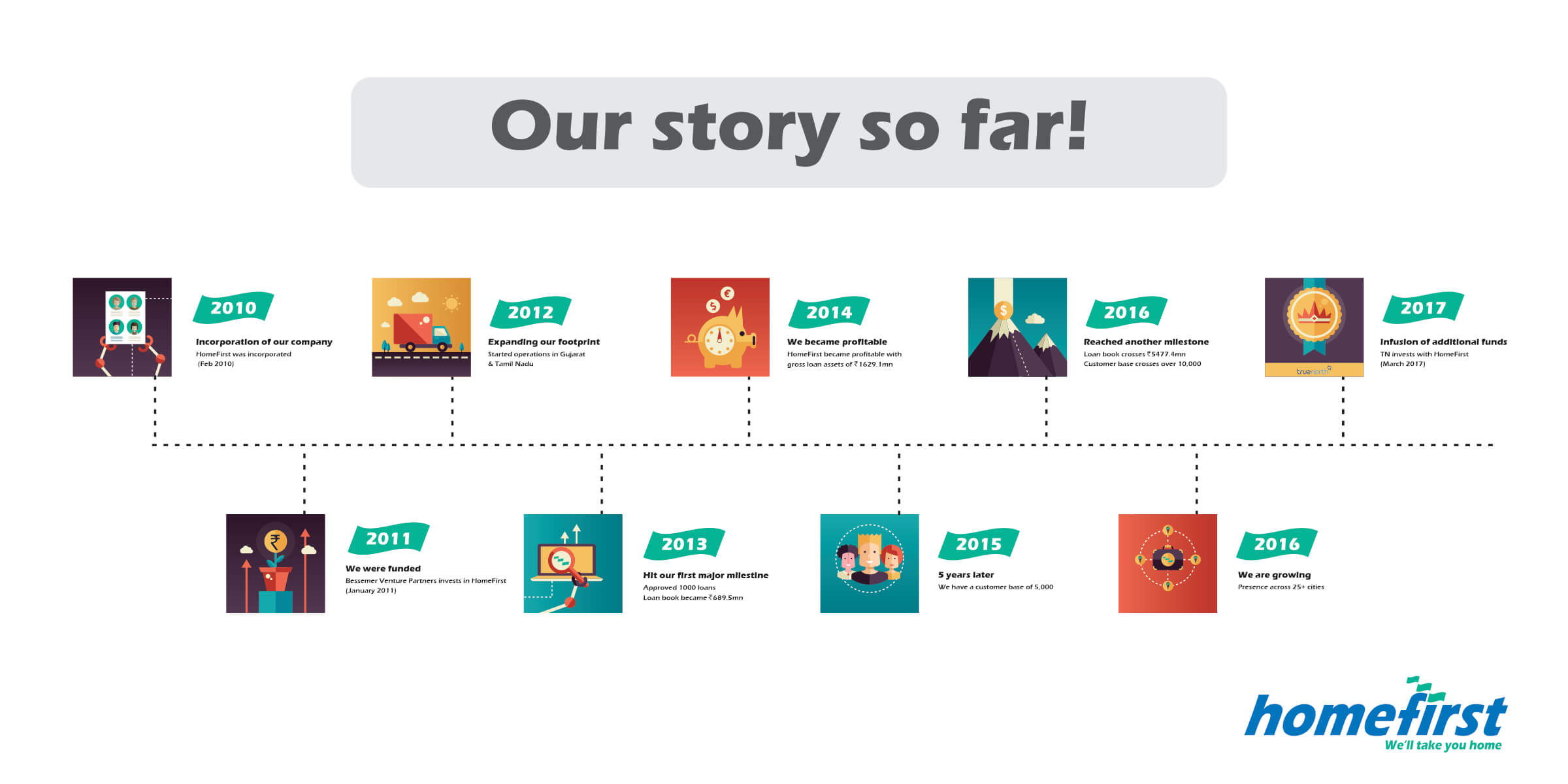 Press - Home First Finance Company (HomeFirst)