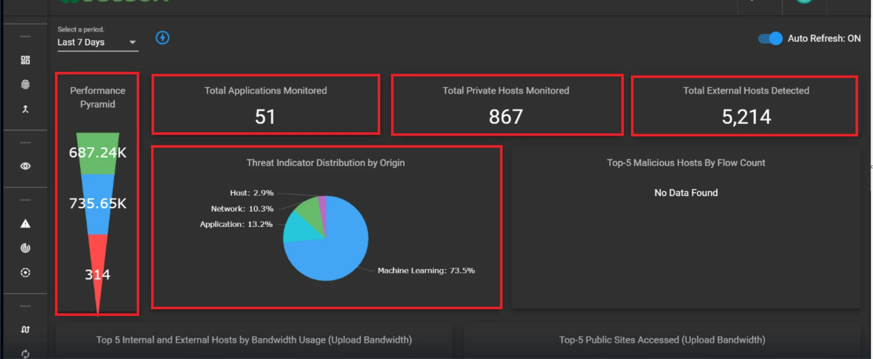 Verification of NetFlows, Logs and Windows events After Configuration ...