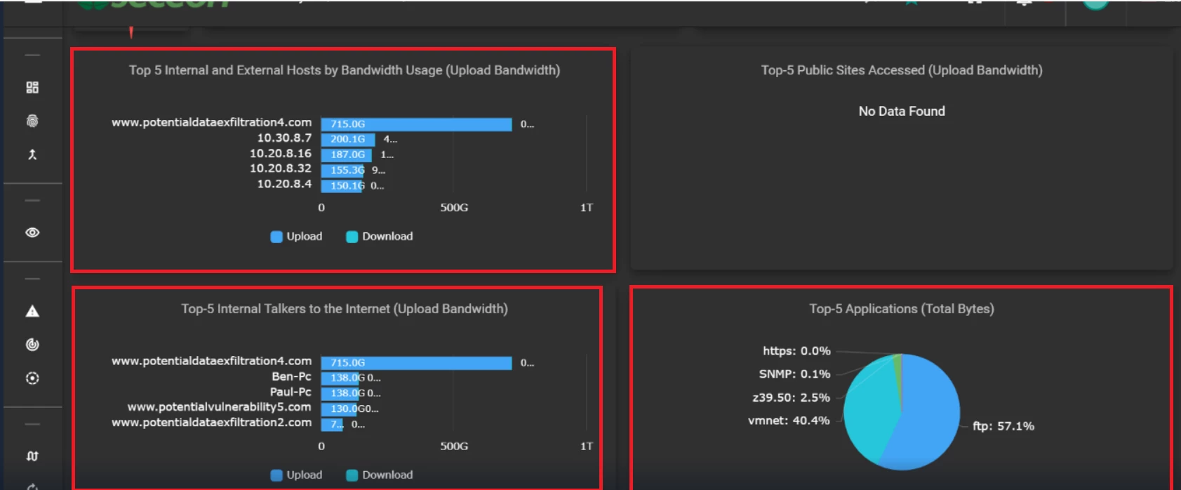 Verification of NetFlows, Logs and Windows events After Configuration ...