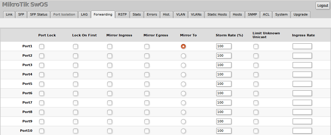 Mikrotik CRS326-24G-2S+ (RouterOS 6.49.5) : Support Services