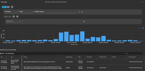 Lucene query based Threat Hunting/Deep Tracker with use cases : Support ...