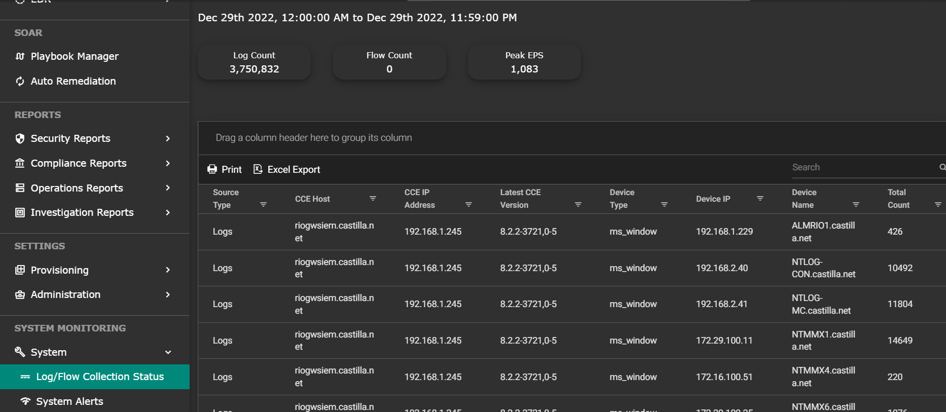 Device Integration: SVN : Support Services