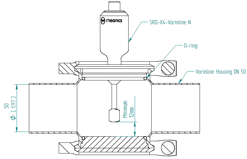 Inline density and viscosity meter SRD Varinline flange options ...