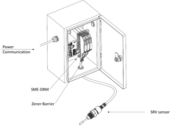 Enclosure for Sensor electronics and Zener barriers : Rheonics Support