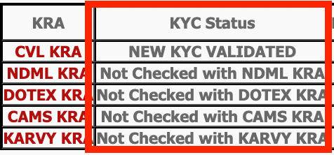 New KYC Guidelines: Everything you need to know