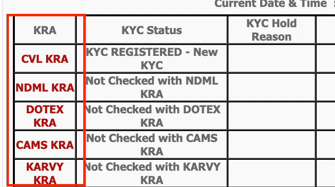 New KYC Guidelines: Everything you need to know