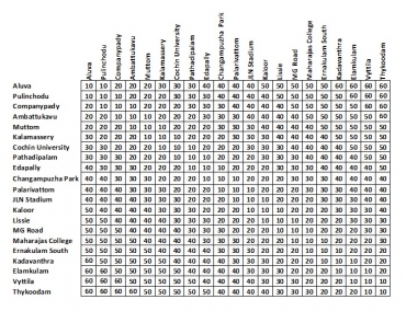 Fare Chart – Kochi Metro Rail Ltd.