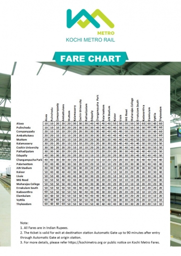 Farechart-724×1024 – Kochi Metro Rail Ltd.