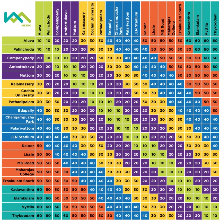 KMRL FARE CHART – Kochi Metro Rail Ltd.