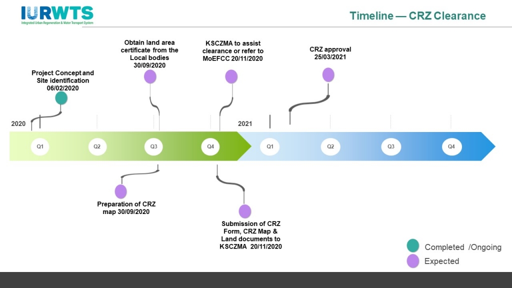Timeline- CRZ Clearance – Kochi Metro Rail Ltd.