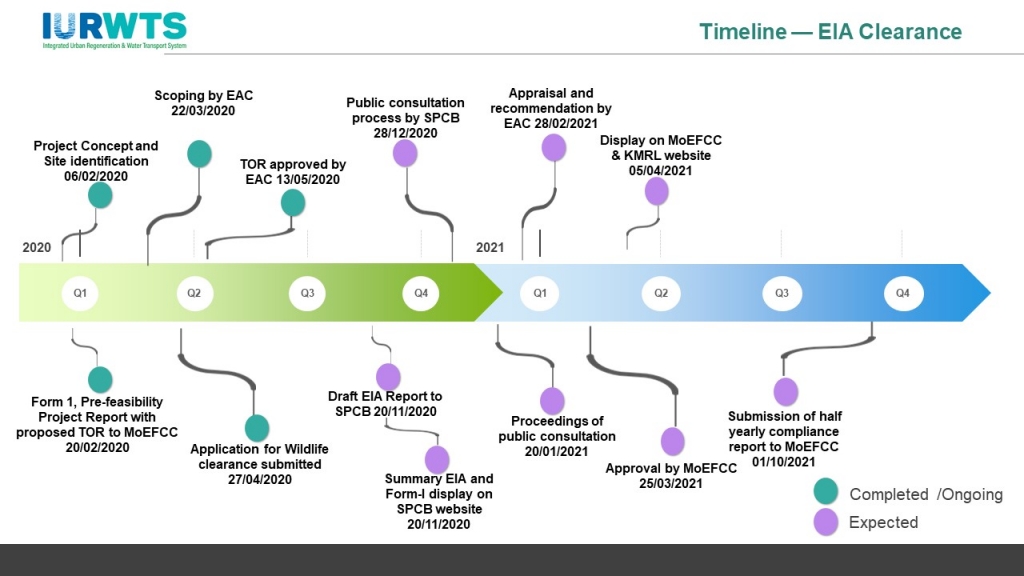 Timeline- EIA Clearance – Kochi Metro Rail Ltd.