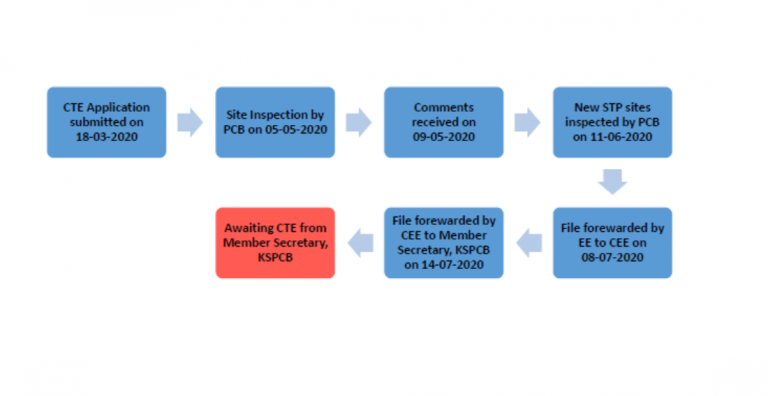 PCB Clearance Status - Kochi Metro Rail Ltd.