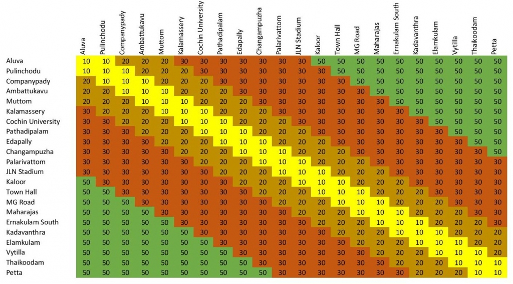 Fare_chart_23_05_2020-page-001 (1) – Kochi Metro Rail Ltd.