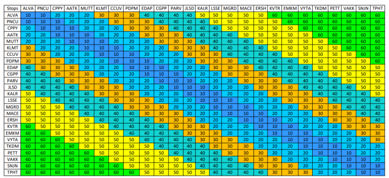farechart kmrl – Kochi Metro Rail Ltd.