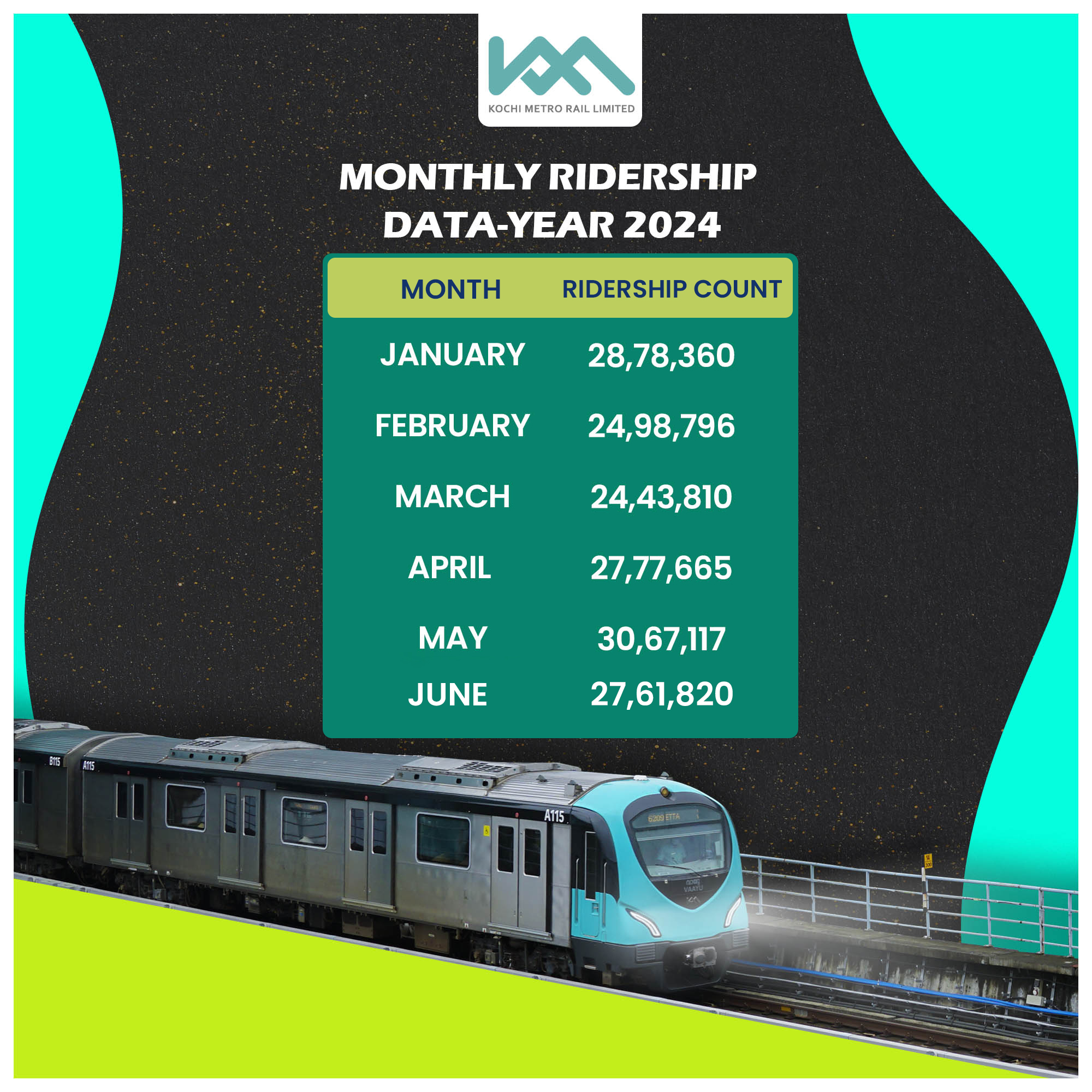 rIDERSHIP July – Kochi Metro Rail Ltd.