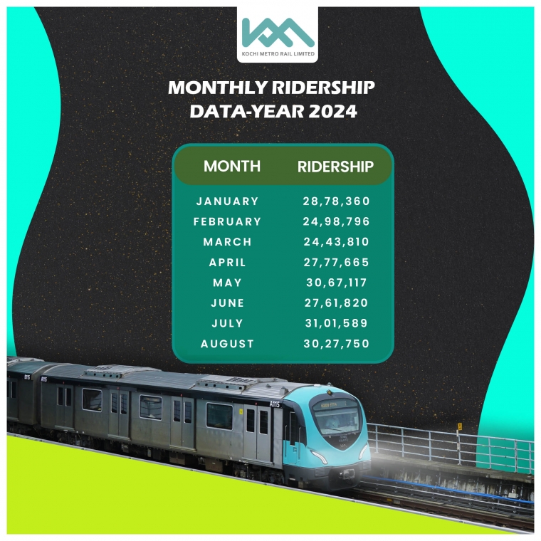 KMRL Ridership Details – Kochi Metro Rail Ltd.