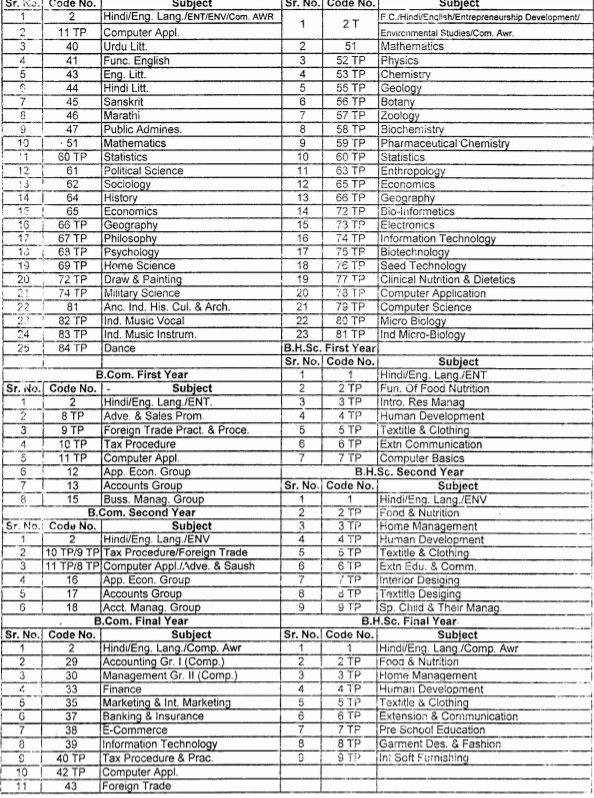Vikram University 2020 Application Form Fees Eligibility Exam Pattern