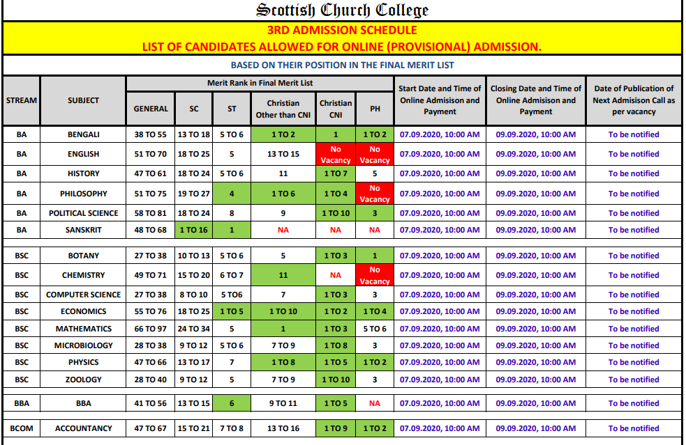 Scottish Church College Merit List 2020: 4th Call-Up List Published, check