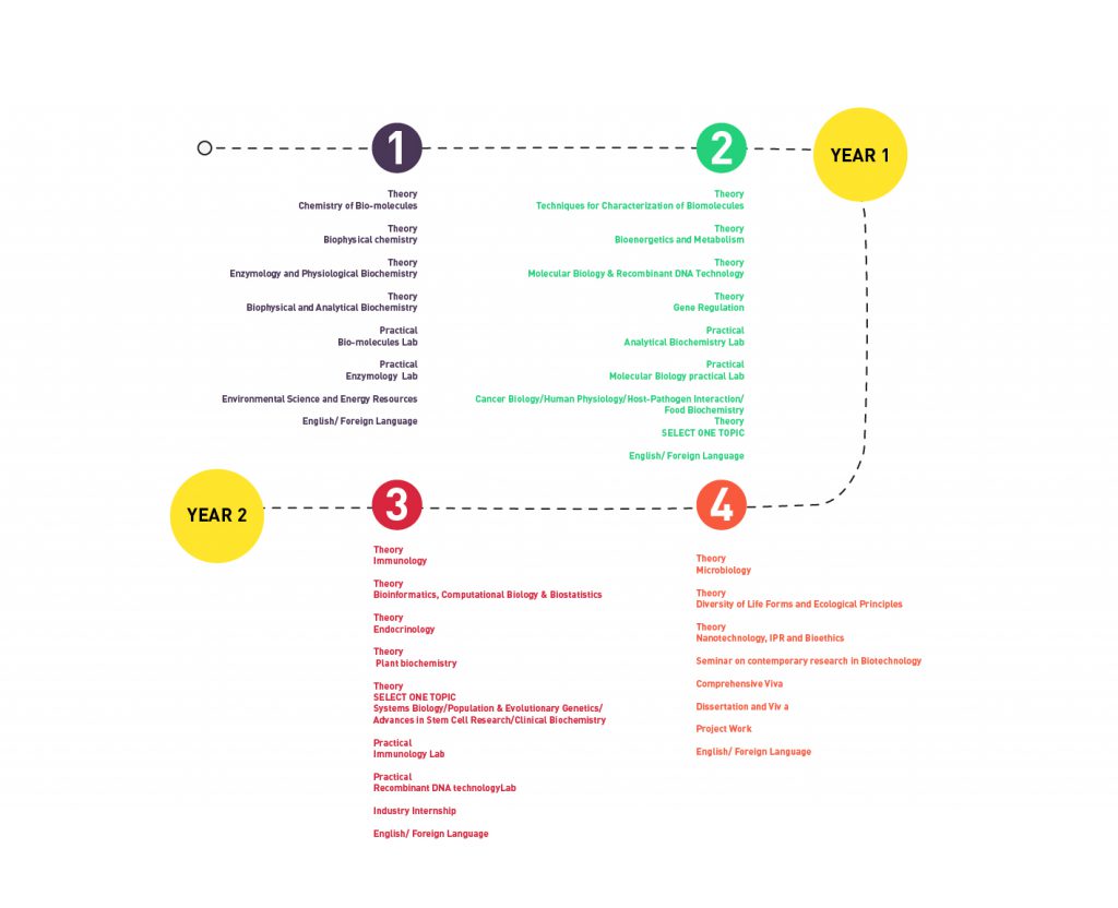Biochemistry | School of Life Science and Biotechnology