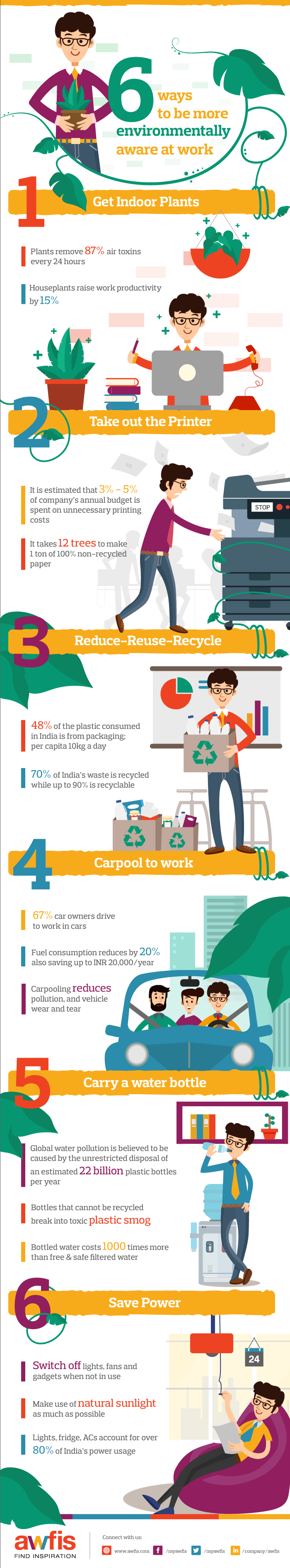 6 Ways To Be More Environmentally Aware At Work - Awfis