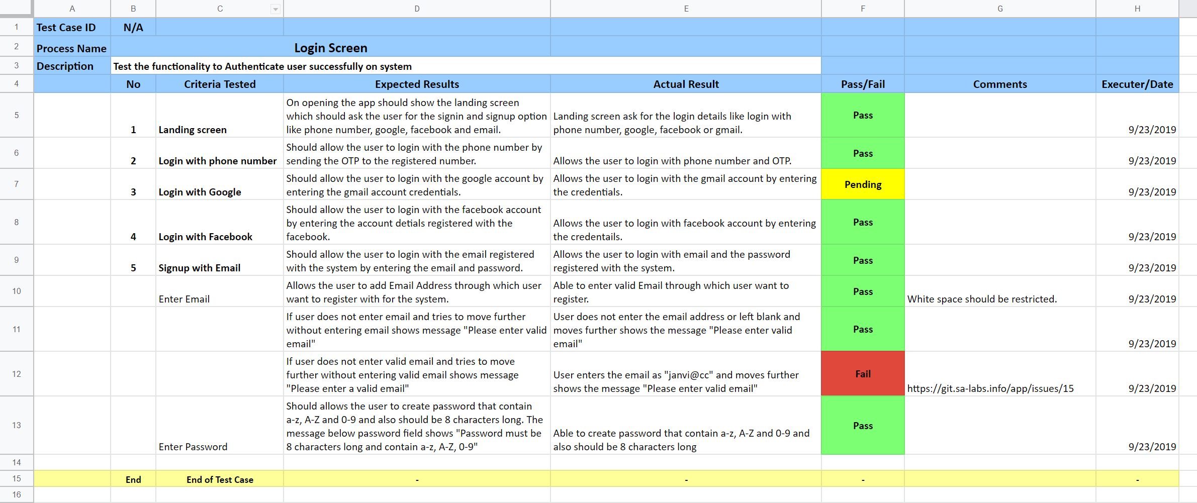 Best Practices For Writing Test Cases Thirdock Techkno