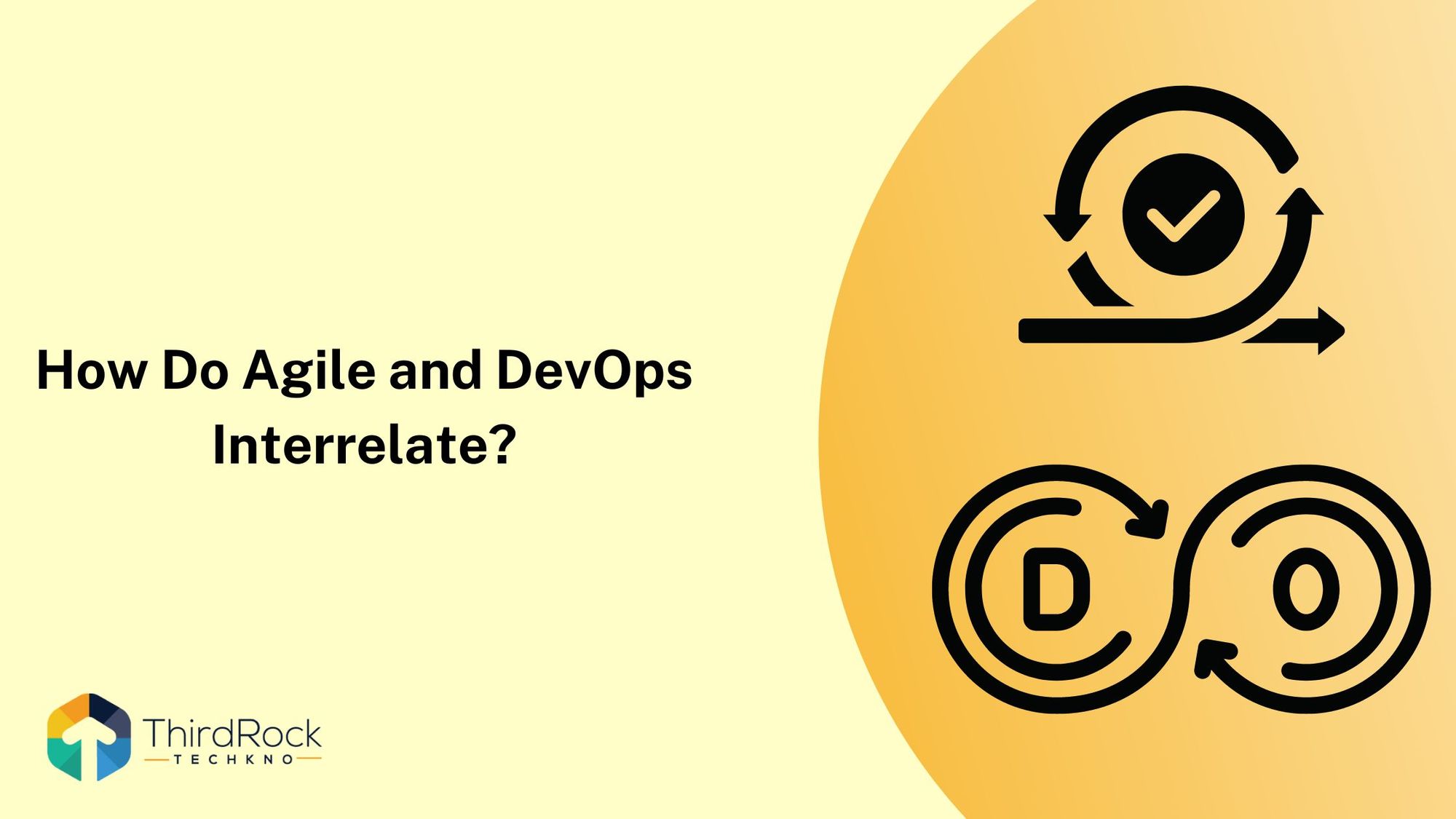 Interrelation Between Agile and DevOps: Things to Know