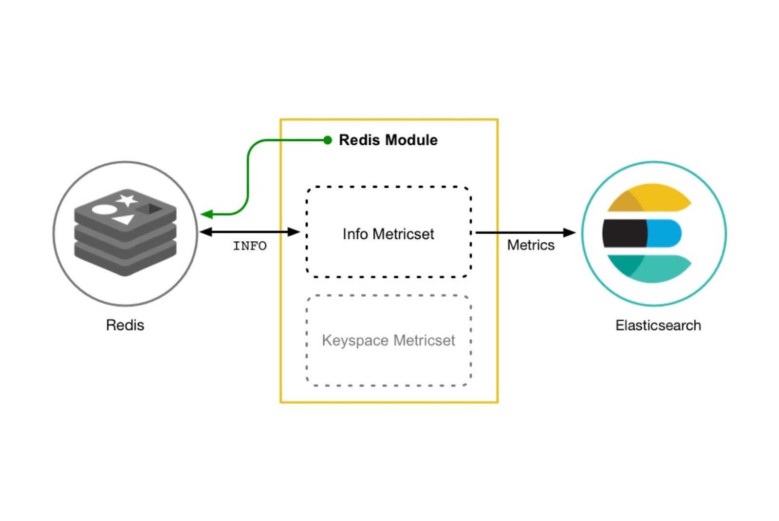 Elasticsearch Meaning Components And Use Cases Thirdock Techkno